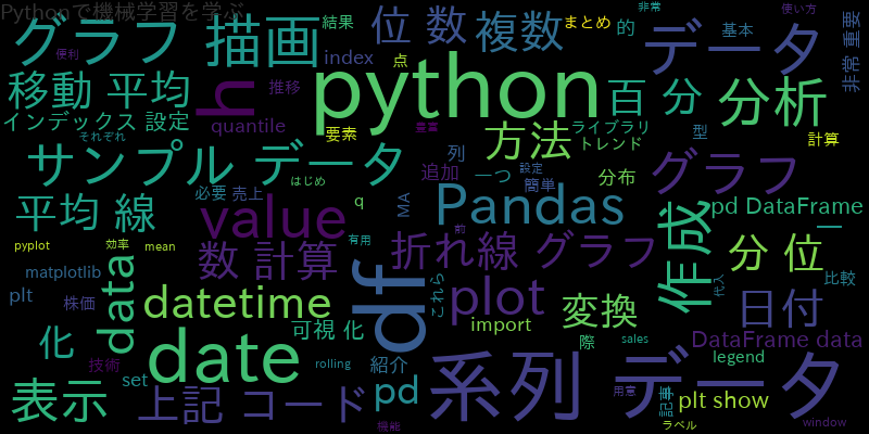 Pandasを使って時系列データをグラフ化する方法:分析力アップのコツ | 自作で機械学習モデル・aiの使い方を学ぶ