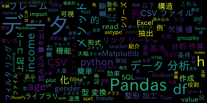 【python】速いpandas処理の秘訣！データ処理を加速するテクニック ｜ 自作で機械学習モデル・aiの使い方を学ぶ 