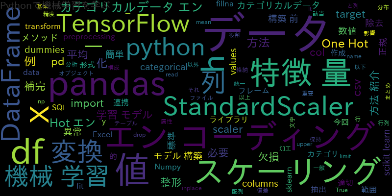 Tensorflowで機械学習モデルを構築する前に！pandasでデータ整形する方法 ｜ 自作で機械学習モデル・aiの使い方を学ぶ 7786