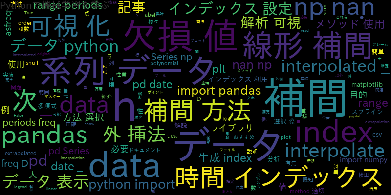 pandasで時系列データの補間をマスター！欠損値処理の基本と応用 ｜ 自作で機械学習モデル・AIの使い方を学ぶ
