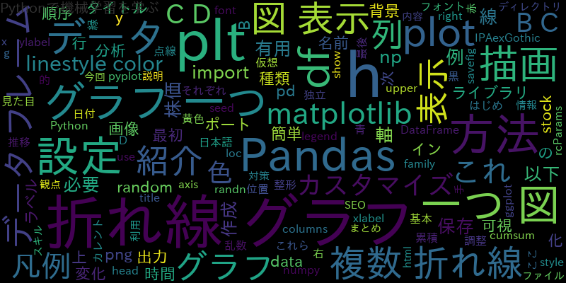 Python Pandasで複数の折れ線グラフを一つの図に表示する方法 | 自作で機械学習モデル・aiの使い方を学ぶ