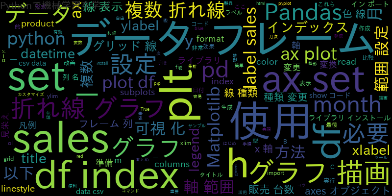 【python】pandasで複数の折れ線グラフを描画する方法:データ可視化のコツ | 自作で機械学習モデル・aiの使い方を学ぶ