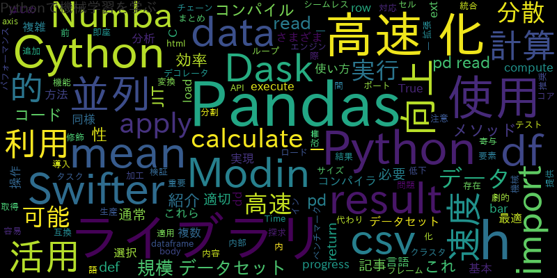Pandas入門：データフレームの作成から活用まで[Python] ｜ 自作で機械学習モデル・AIの使い方を学ぶ
