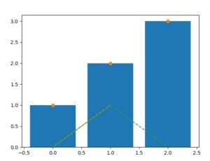 Pythonとmatplotlibで色々な色で図形を描く !図を描画する方法 ｜ 自作で機械学習モデル・AIの使い方を学ぶ