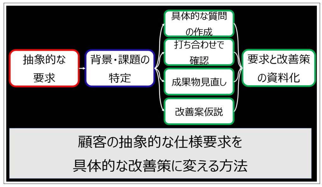 [Python]csv.DictReaderを理解する(delimiter、key、encoding) ｜ 自作で機械学習モデル・AIの使い方を学ぶ