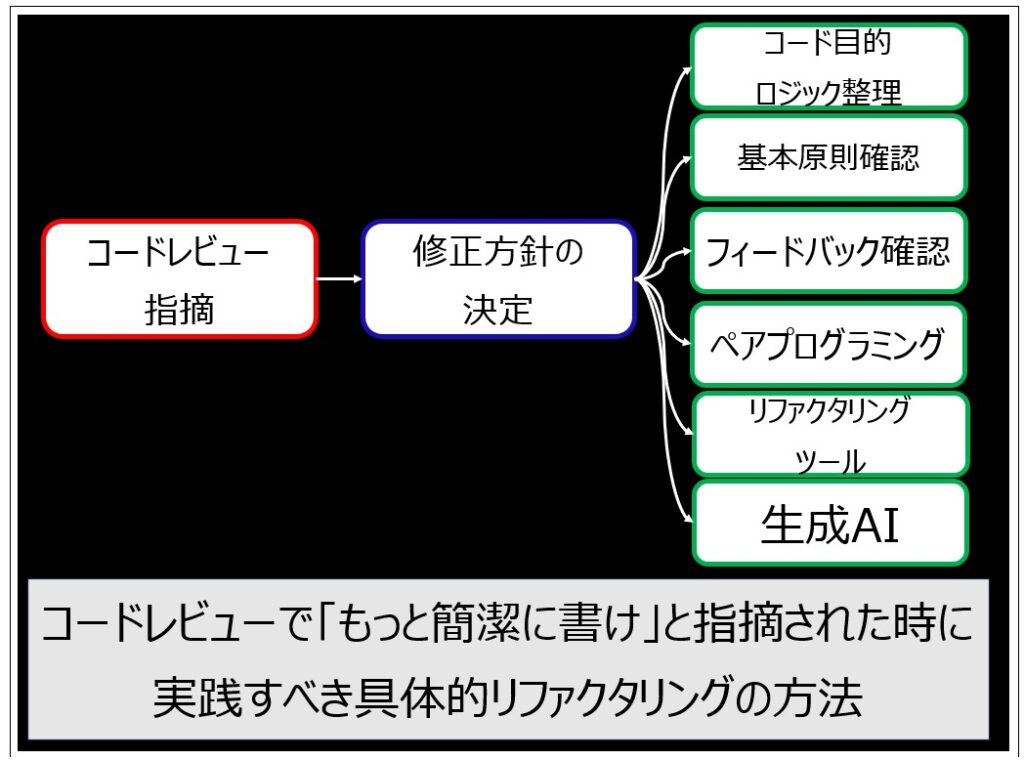 [Python]logging syslog.syslogを使ったシステムログ管理方法 ｜ 自作で機械学習モデル・AIの使い方を学ぶ